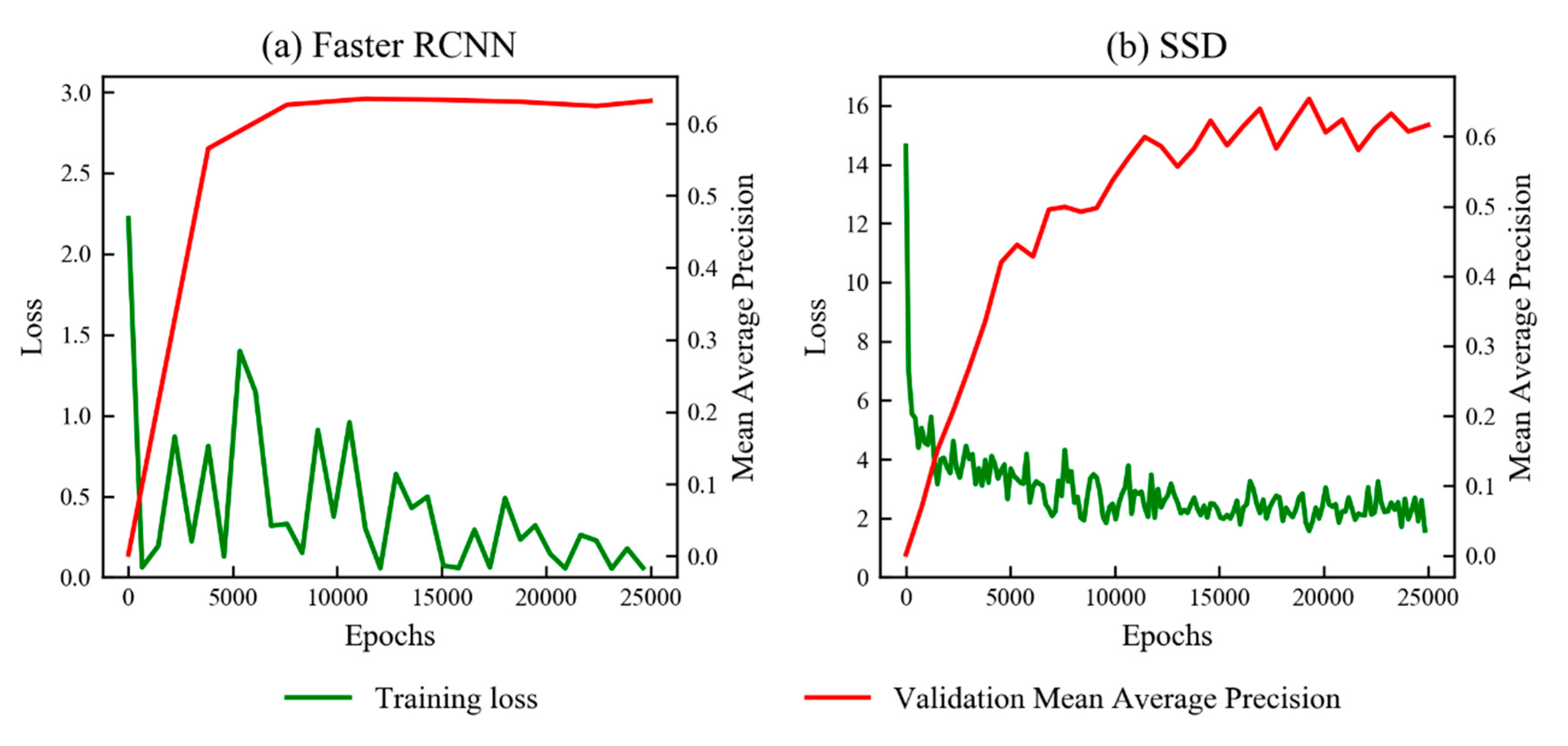 Comparison of Object Detection and Patch-Based Classification Deep Learning Models on Mid- to ...