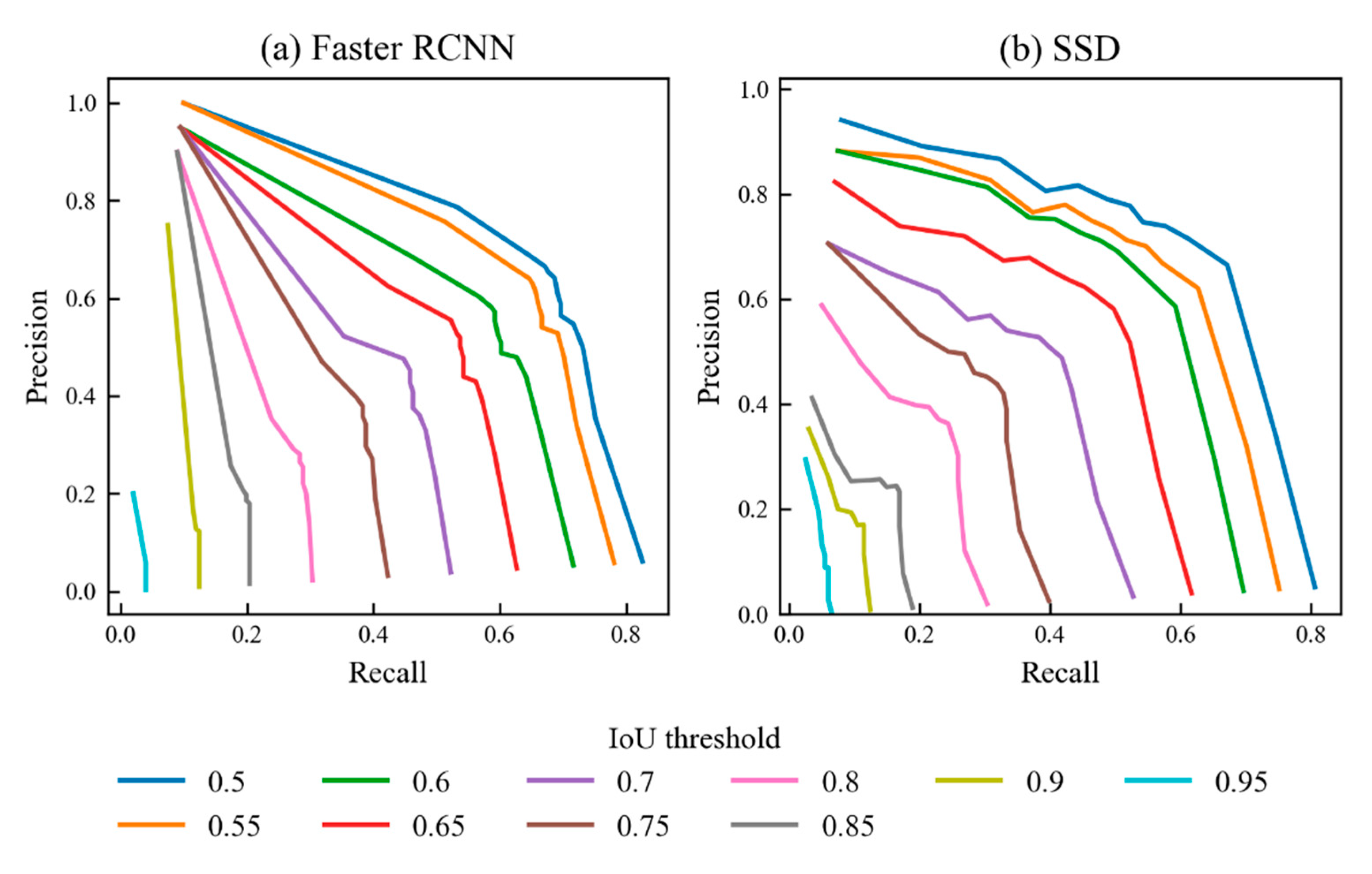 Comparison of Object Detection and Patch-Based Classification Deep Learning Models on Mid- to ...