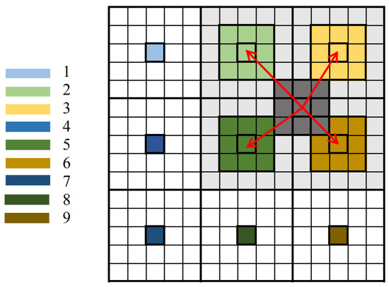 Remote Sensing | Free Full-Text | Semantic Segmentation for SAR Image Based on Texture ...