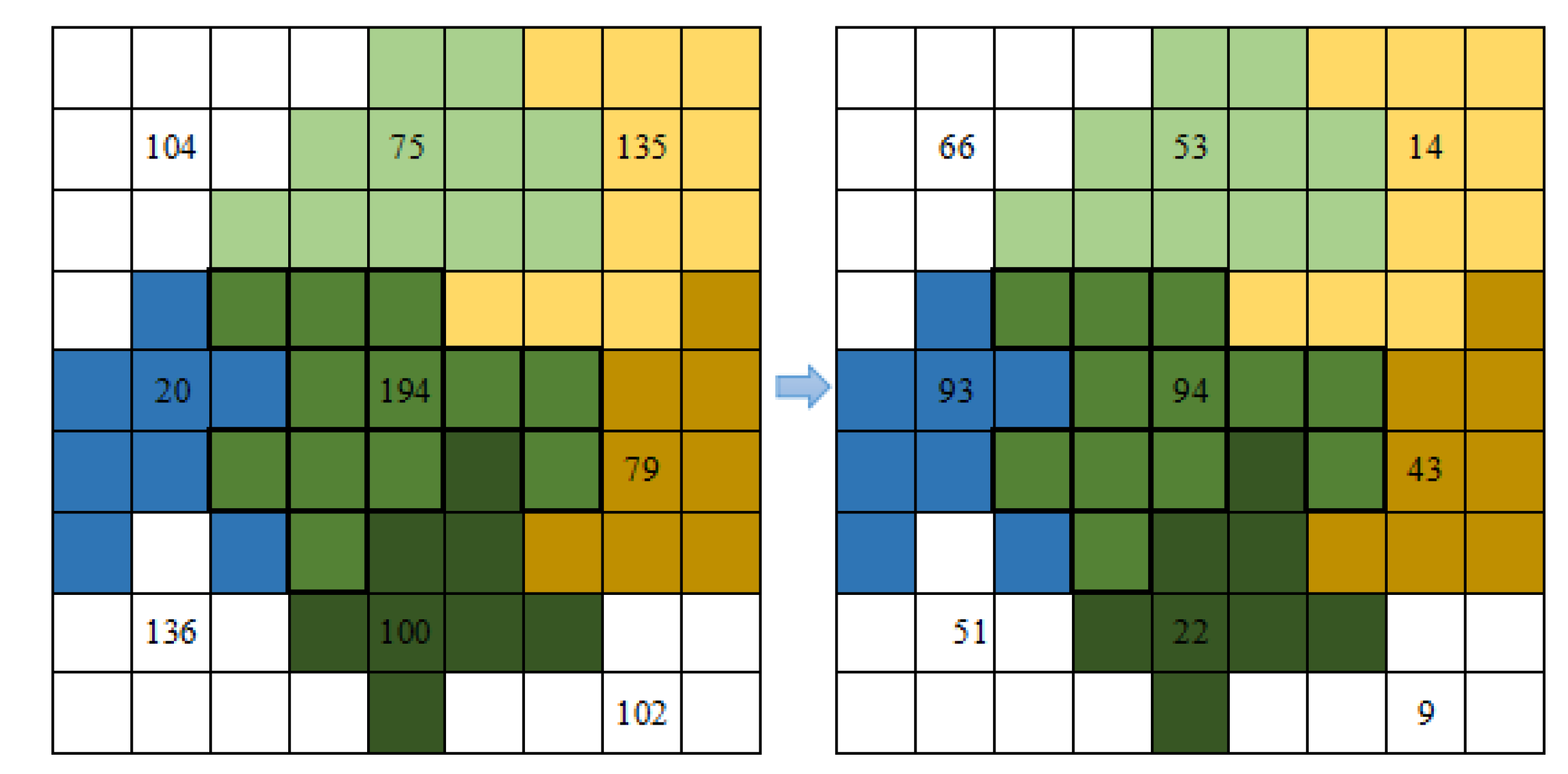 Remote Sensing Free Full Text Semantic Segmentation For Sar Image Based On Texture