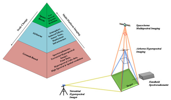 Gudalur Spectral Target Detection (GST-D): A New Benchmark Dataset and ...