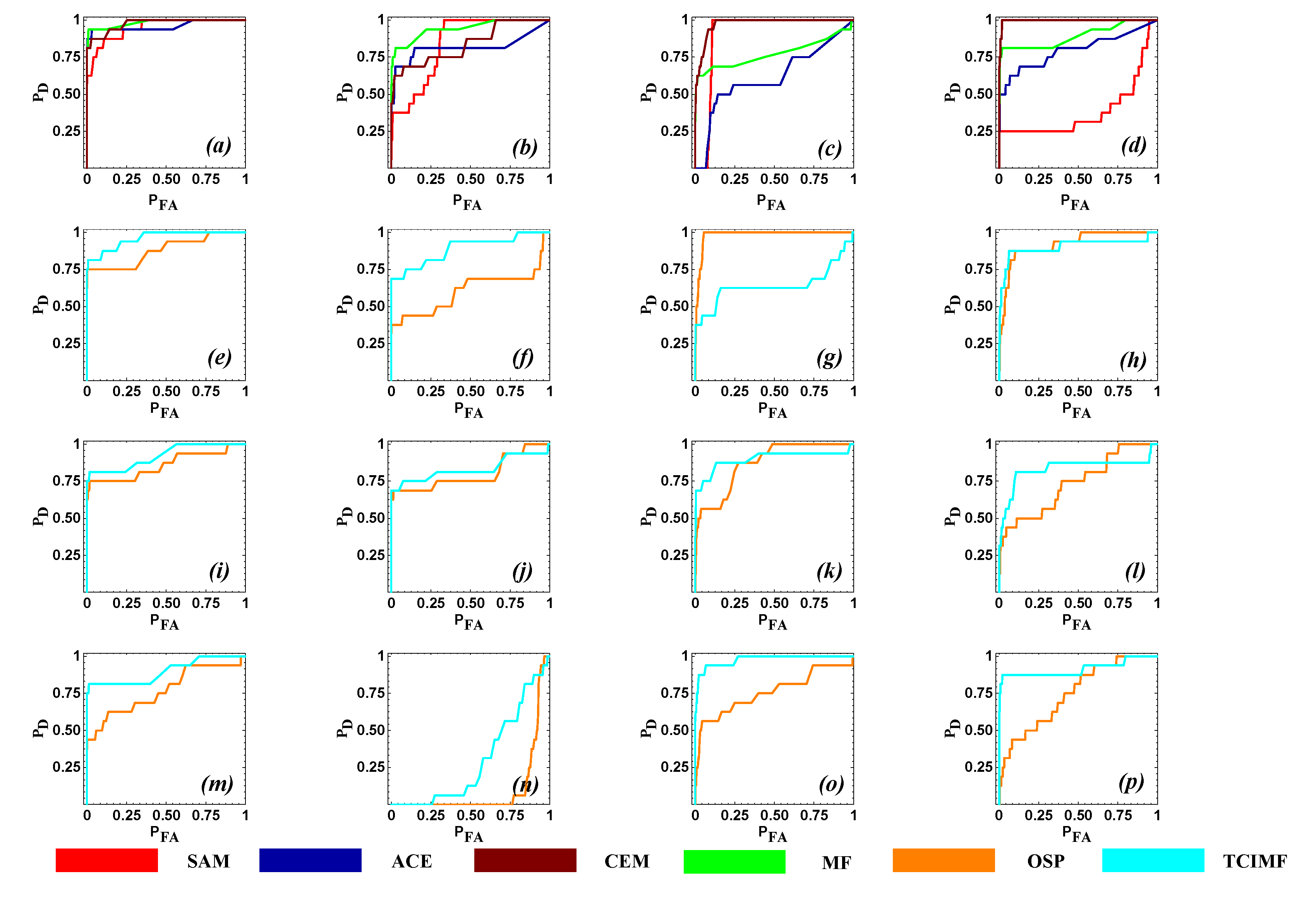 Gudalur Spectral Target Detection (GST-D): A New Benchmark Dataset and Engineered Material ...