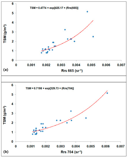 Remote Sensing Special Issue Multi Sensor Data Fusion And Analysis Of Multi Temporal Remote