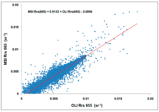 Remote Sensing Special Issue Multi Sensor Data Fusion And Analysis Of Multi Temporal Remote