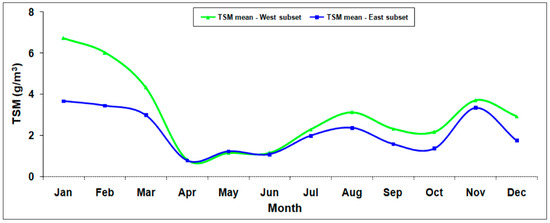 Remote Sensing Special Issue Multi Sensor Data Fusion And Analysis Of Multi Temporal Remote
