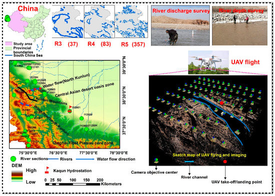 Combining and Comparing an Unmanned Aerial Vehicle and Multiple Remote ...