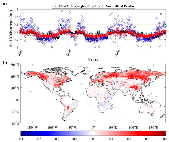 Maximizing Temporal Correlations in Long-Term Global Satellite Soil ...