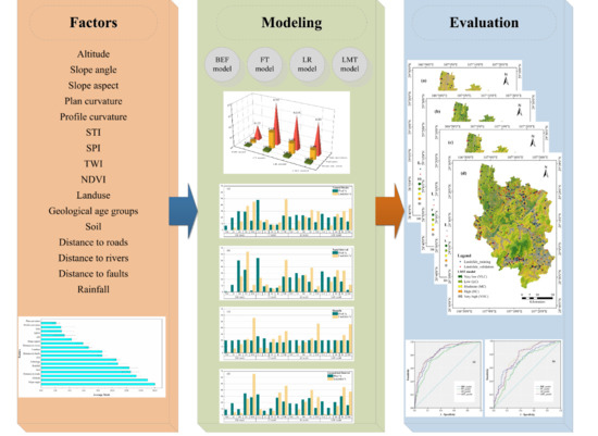 Remote Sensing Free Full Text Optimization Of Computational Intelligence Models For