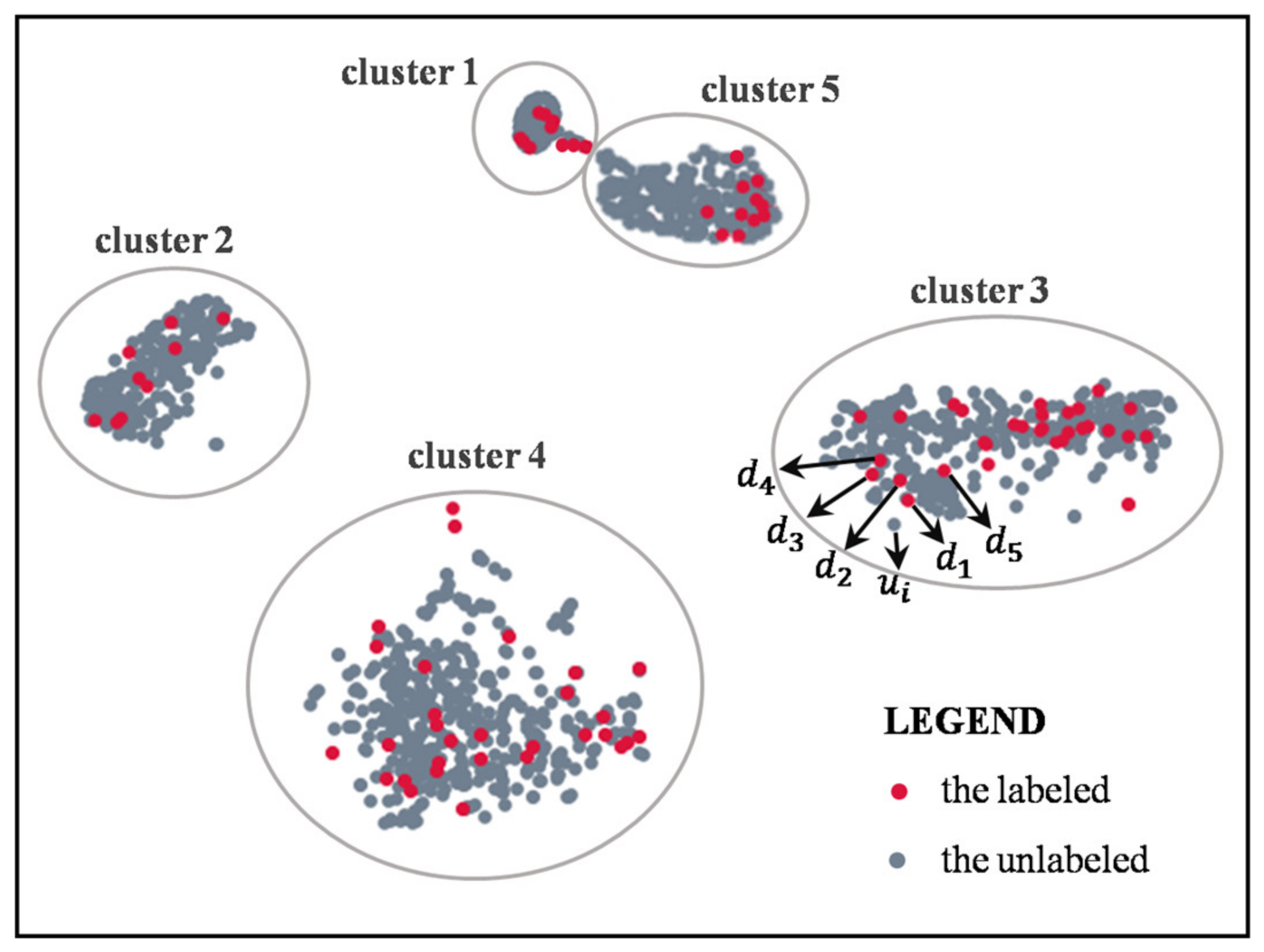 Classification of Point Clouds for Indoor Components Using Few Labeled ...