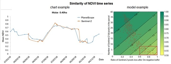 Remote Sensing | Free Full-Text | Assessing Spatial Limits of Sentinel ...