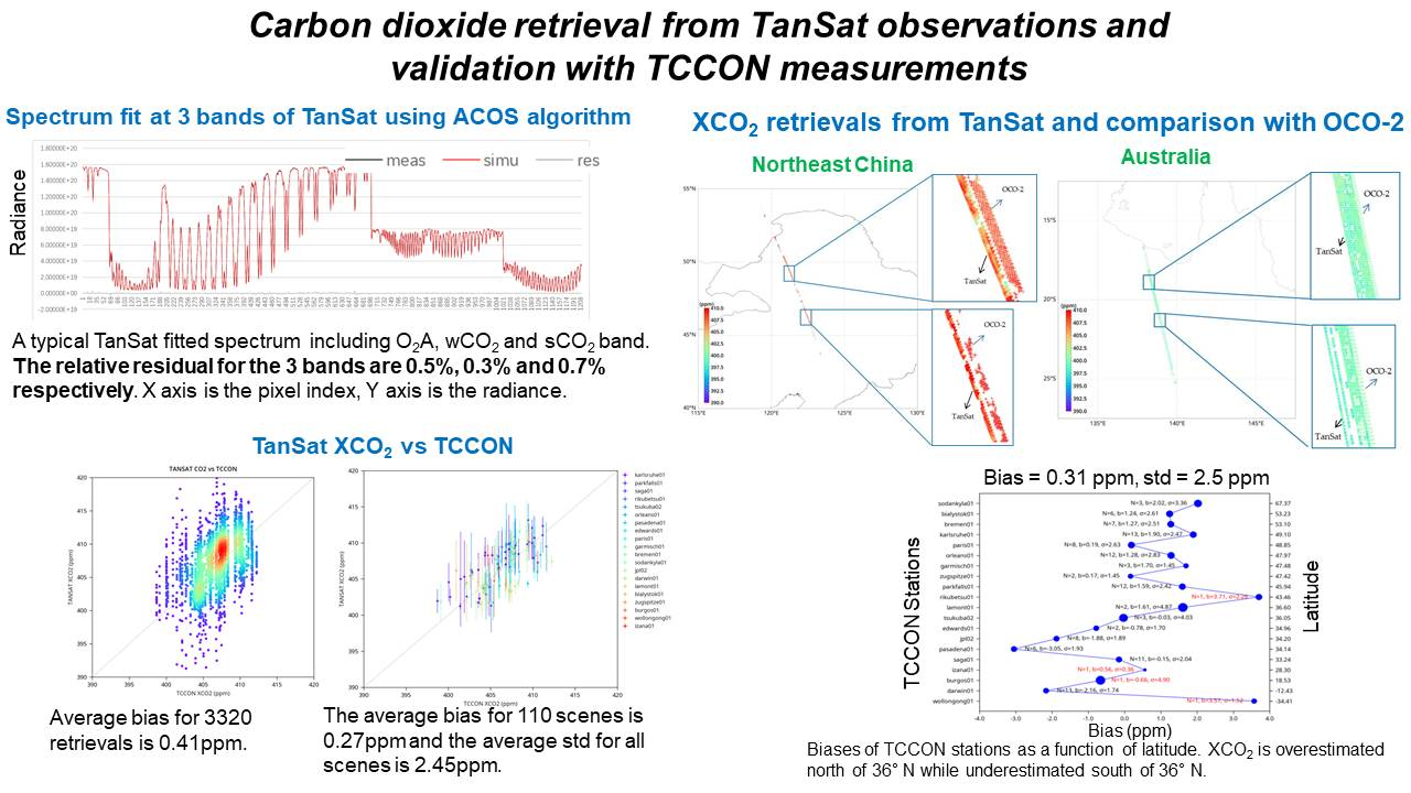 Remote Sensing | Free Full-Text | Carbon Dioxide Retrieval from TanSat Observations and ...