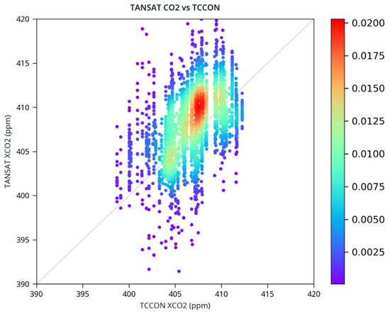 Remote Sensing | Free Full-Text | Carbon Dioxide Retrieval from TanSat ...