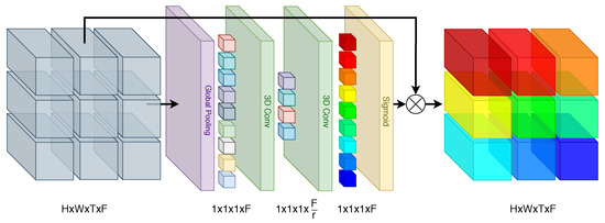 Remote Sensing | Free Full-Text | Multi-Image Super Resolution of ...