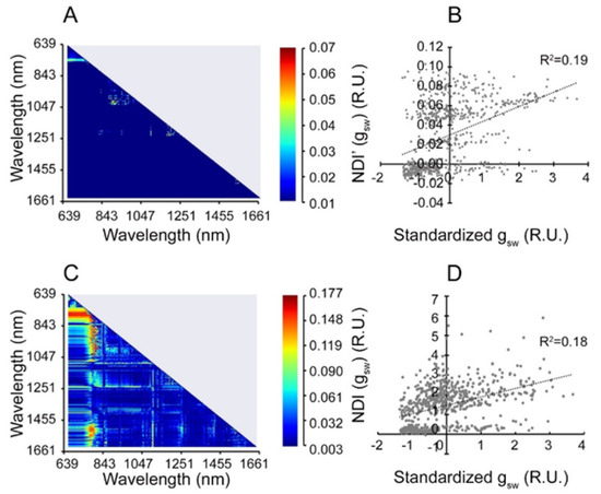 Random Forest Algorithm Improves Detection of Physiological Activity Embedded within Reflectance ...