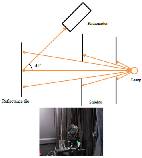 Results from Verification of Reference Irradiance and Radiance Sources ...