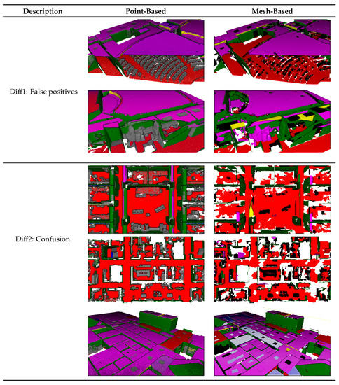 Point Cloud vs. Mesh Features for Building Interior Classification
