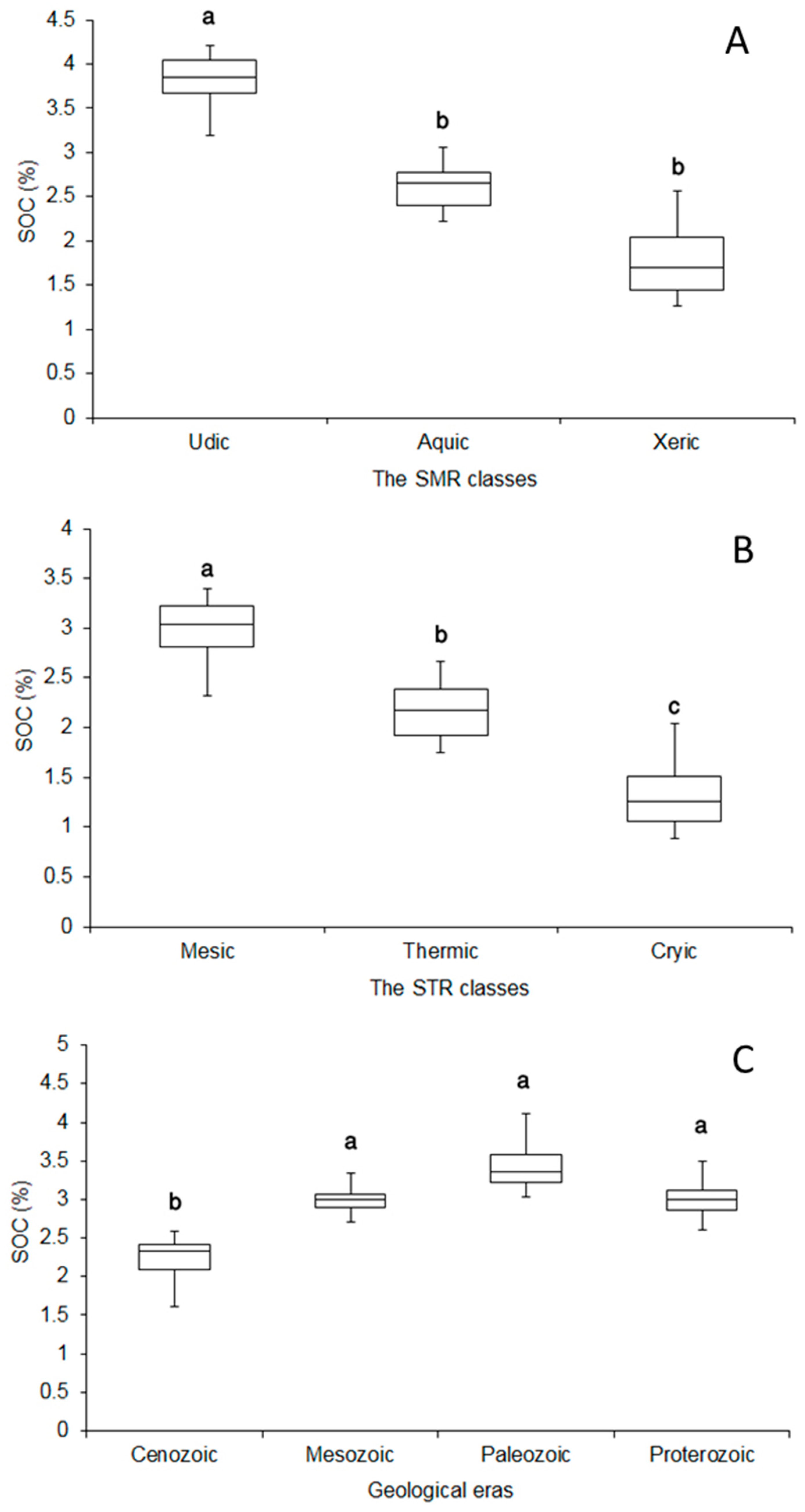 Remote Sensing | Free Full-Text | Predicting and Mapping of Soil Organic Carbon Using Machine ...
