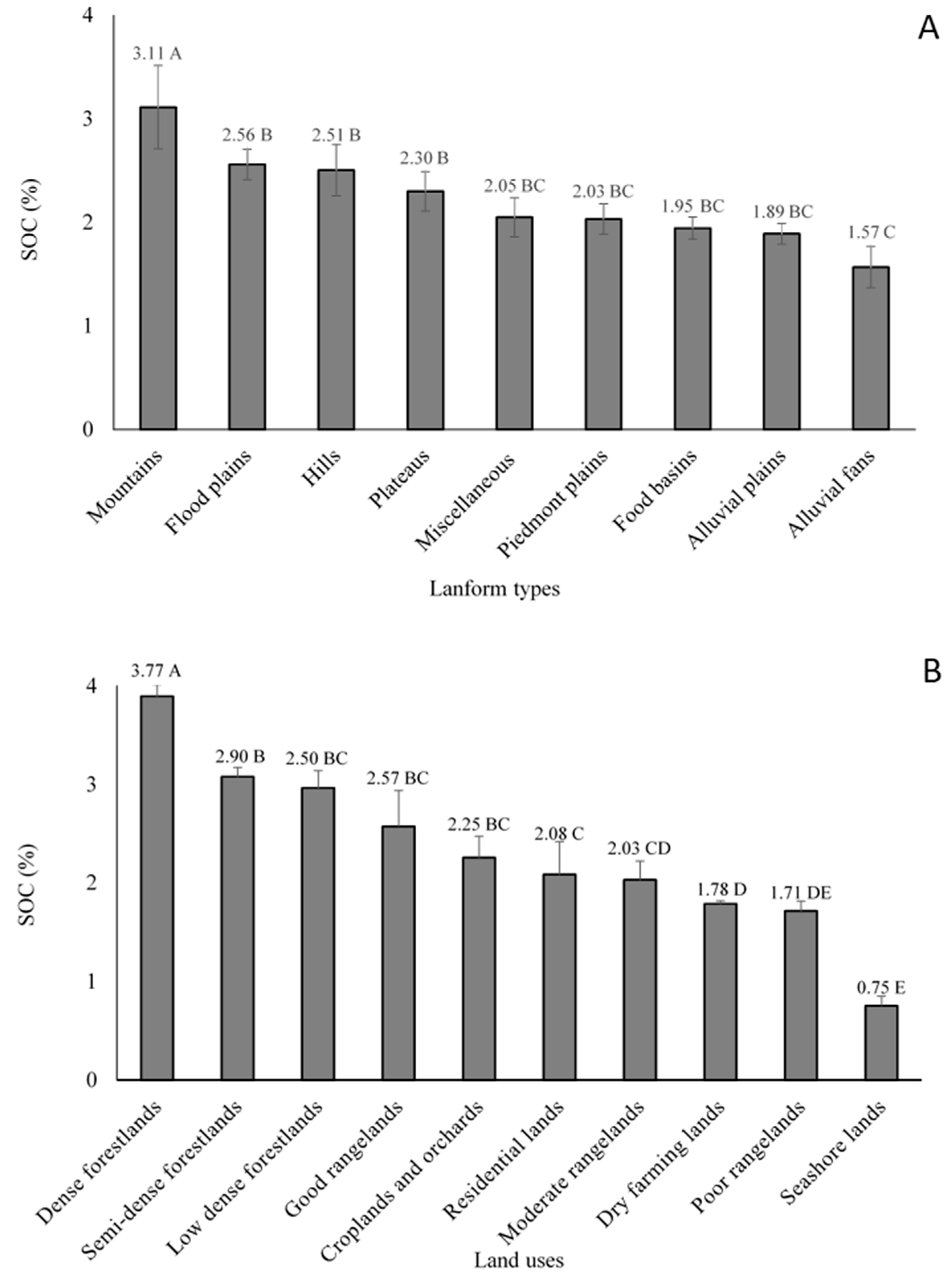 Remote Sensing | Free Full-Text | Predicting and Mapping of Soil Organic Carbon Using Machine ...