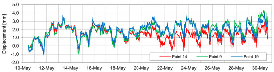 Remote Sensing | Special Issue : Advanced Machine Learning for Time ...