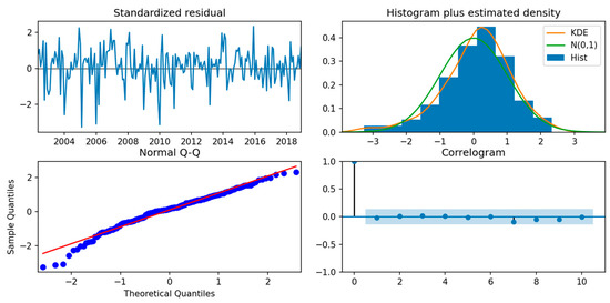 Remote Sensing | Special Issue : Advanced Machine Learning for Time ...