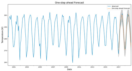 Remote Sensing | Special Issue : Advanced Machine Learning for Time ...