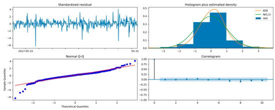 Remote Sensing | Special Issue : Advanced Machine Learning for Time ...