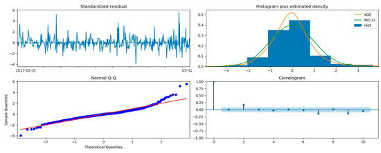 Remote Sensing | Special Issue : Advanced Machine Learning for Time ...