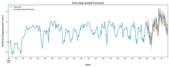 Remote Sensing | Special Issue : Advanced Machine Learning for Time ...