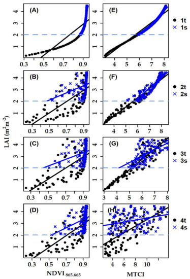 VIS-NIR, Red-Edge and NIR-Shoulder Based Normalized Vegetation Indices ...