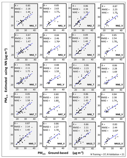 Spatial and Temporal Distribution of PM2.5 Pollution over Northeastern ...