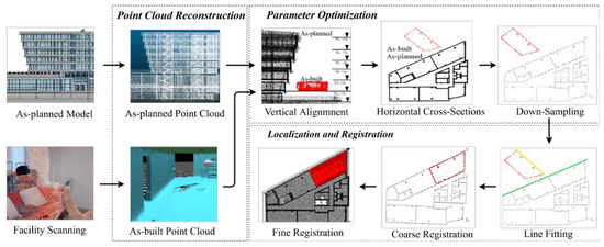 Remote Sensing | Free Full-Text | BIM-Based Registration and ...