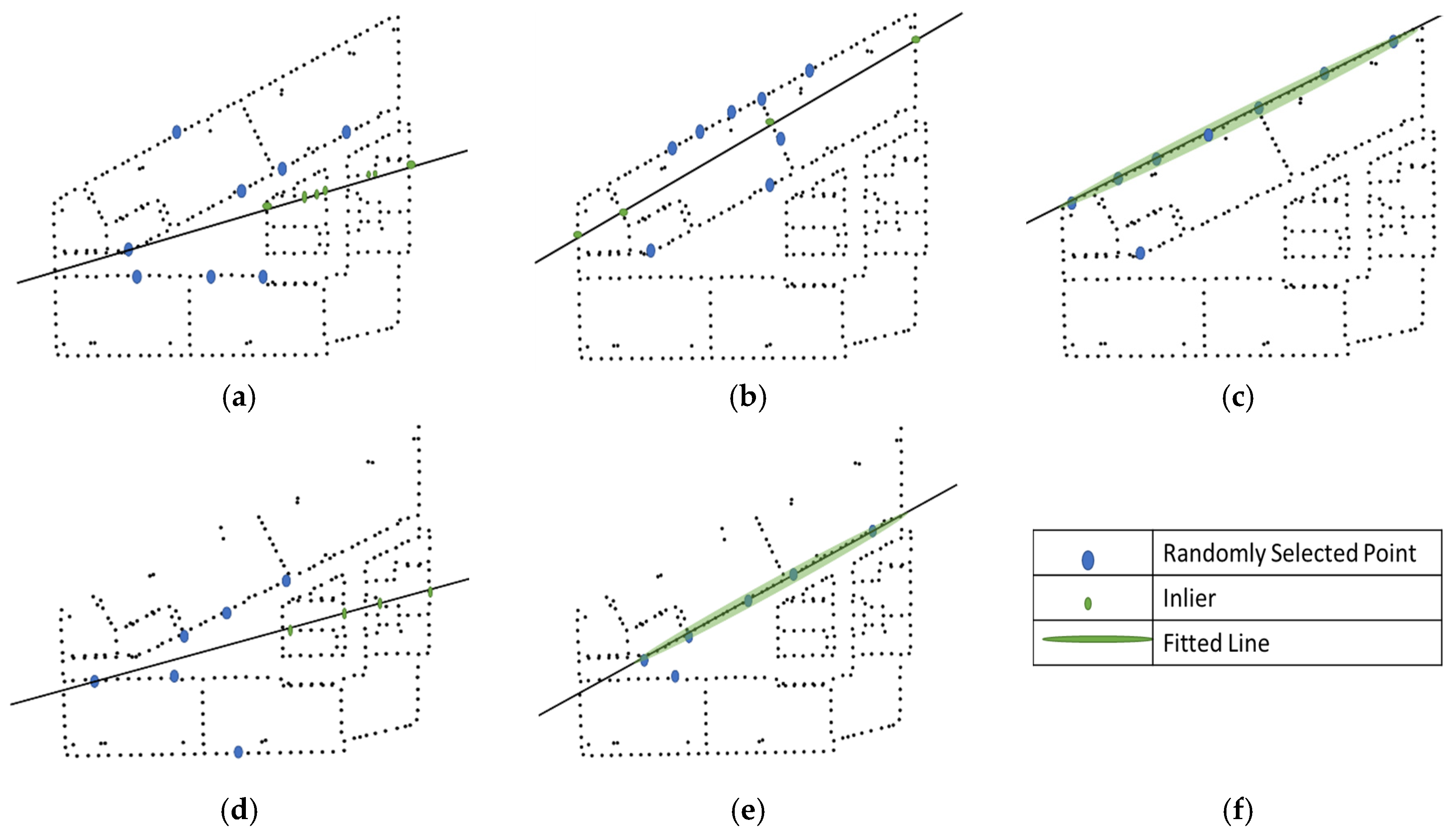 Remote Sensing | Free Full-Text | BIM-Based Registration and ...