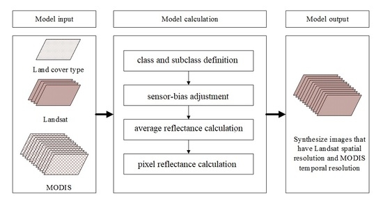 Remote Sensing | Free Full-Text | A Robust Method for Generating High ...