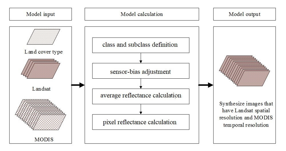 Remote Sensing | Free Full-Text | A Robust Method for Generating High ...