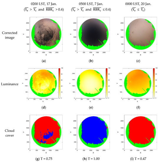 Cloud Observation and Cloud Cover Calculation at Nighttime Using the ...