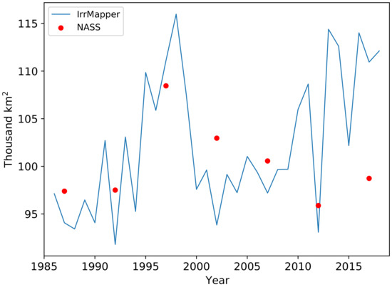 IrrMapper: A Machine Learning Approach for High Resolution Mapping of Irrigated Agriculture ...