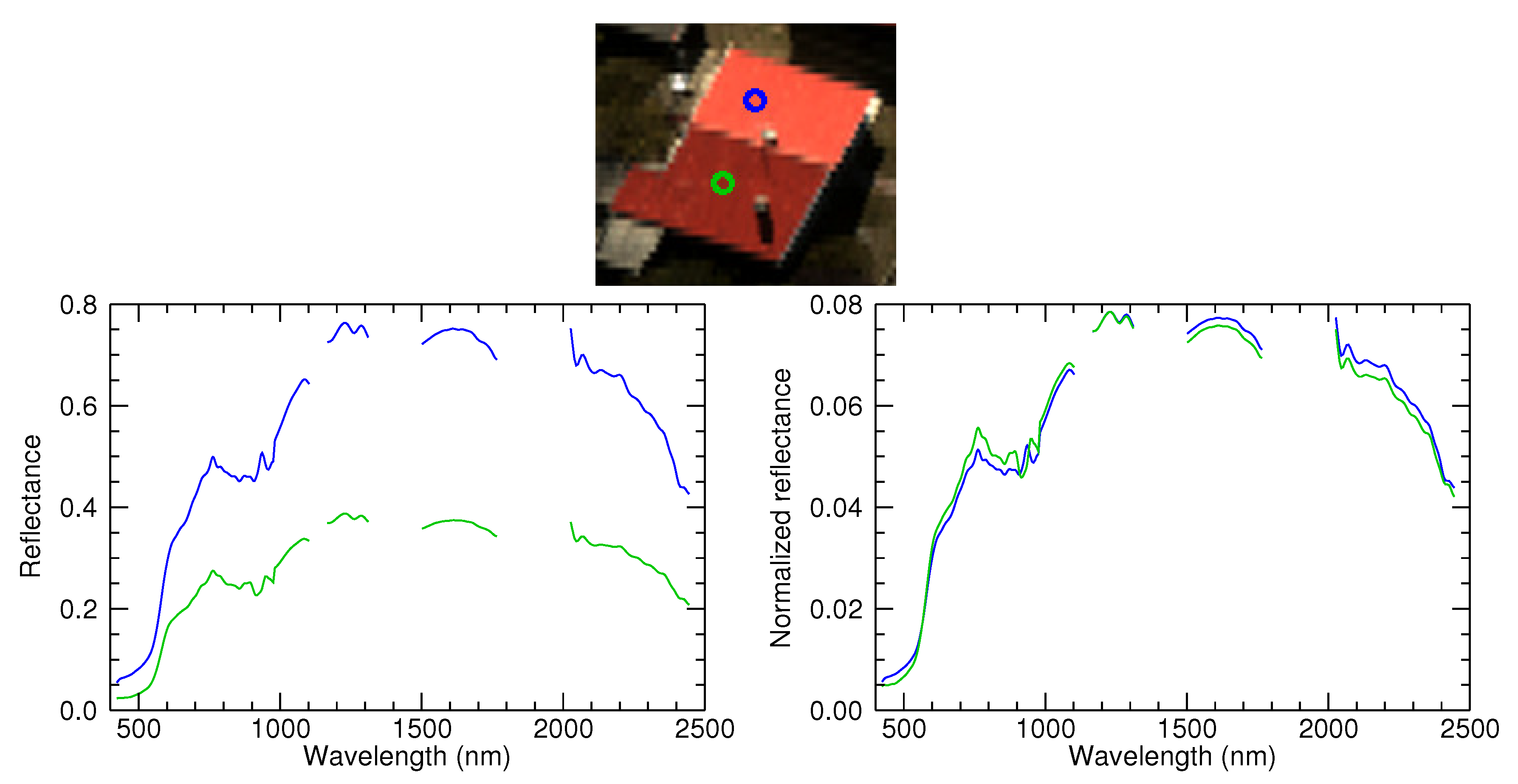 Classification of Hyperspectral Reflectance Images With Physical and ...