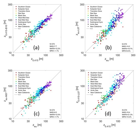 Remote Sensing | Free Full-Text | Evaluation of Ocean Color Remote Sensing Algorithms for ...