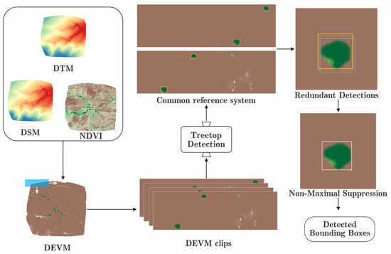 Assessment of Tree Detection Methods in Multispectral Aerial Images