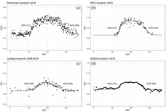Exploring the Use of DSCOVR/EPIC Satellite Observations to Monitor ...