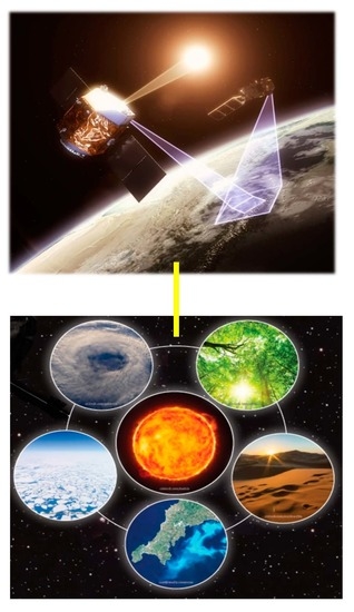 Remote Sensing | Free Full-Text | Traceable Radiometry Underpinning ...