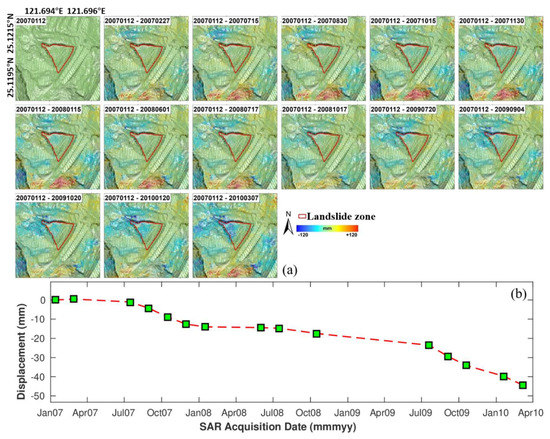 Investigation of Slow-Moving Artificial Slope Failure with Multi-Temporal InSAR by Combining ...