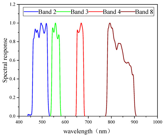 Determination of the Key Comparison Reference Value from Multiple Field ...