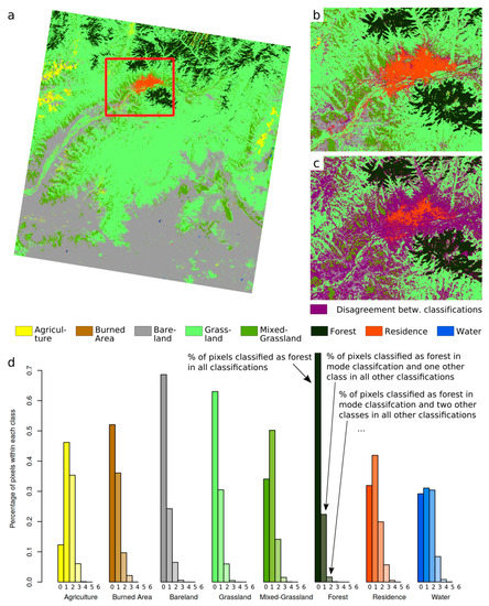 Remote Sensing | Free Full-Text | Land Cover Classification using ...