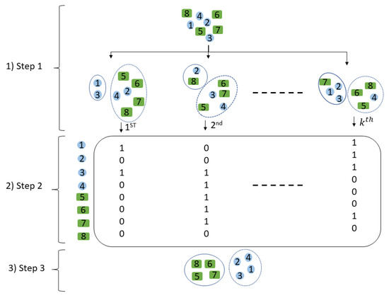 Remote Sensing | Free Full-Text | Hierarchical Sparse Subspace Clustering (HESSC): An Automatic ...
