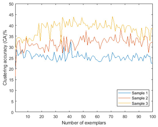 Remote Sensing | Free Full-Text | Hierarchical Sparse Subspace Clustering (HESSC): An Automatic ...
