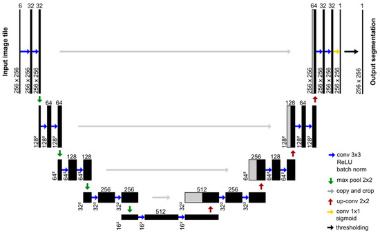 A Deep Learning Approach for Burned Area Segmentation with Sentinel-2 Data