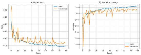A Deep Learning Approach for Burned Area Segmentation with Sentinel-2 Data
