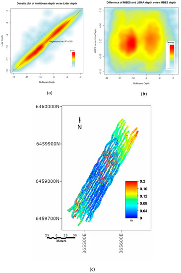 Findings from a Combined Subsea LiDAR and Multibeam Survey at Kingston ...