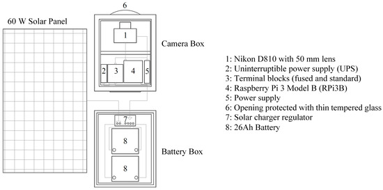 Temporal-Spatial Frequency Rockfall Data from Open-Pit Highwalls Using a Low-Cost Monitoring System